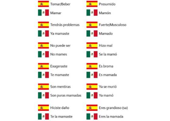 Cómo se dice sorpresa en México [Actualizado 2025]