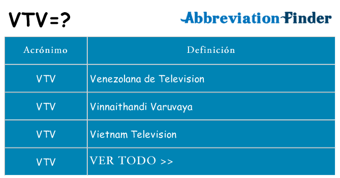 Qué significa VTV en Whatsapp [Actualizado 2025]