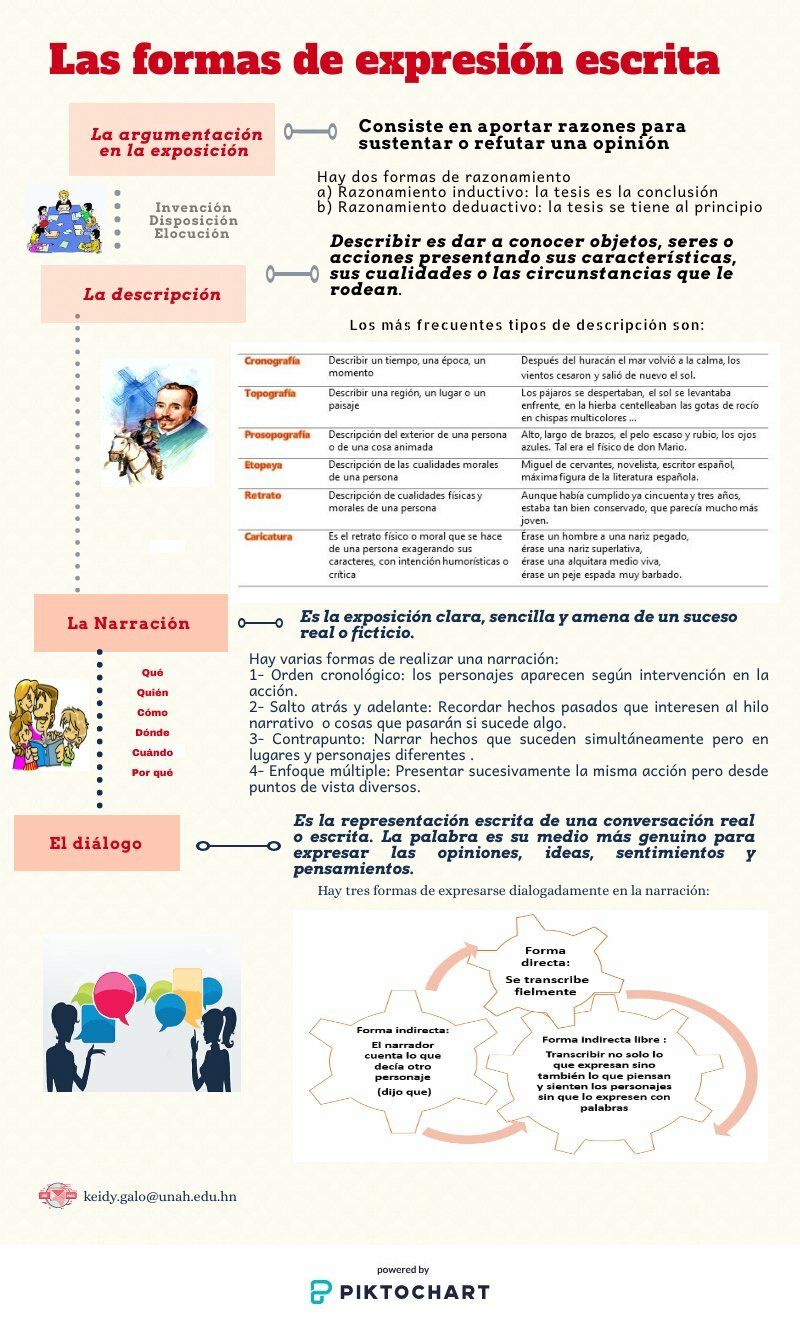 Cuáles son las formas de expresión escrita [Actualizado 2025]