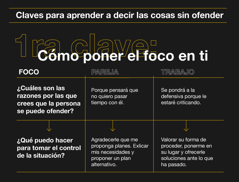 Cómo responder sin ofender [Actualizado 2025]