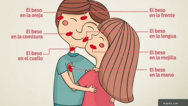 Dónde se da el beso 7 [Actualizado 2023]