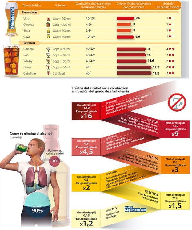Qué alcohol tiene un cubata [Actualizado 2025]